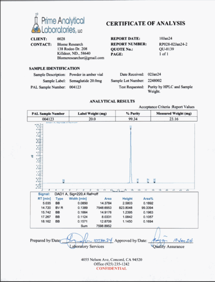 Testing Reports – Blome Research