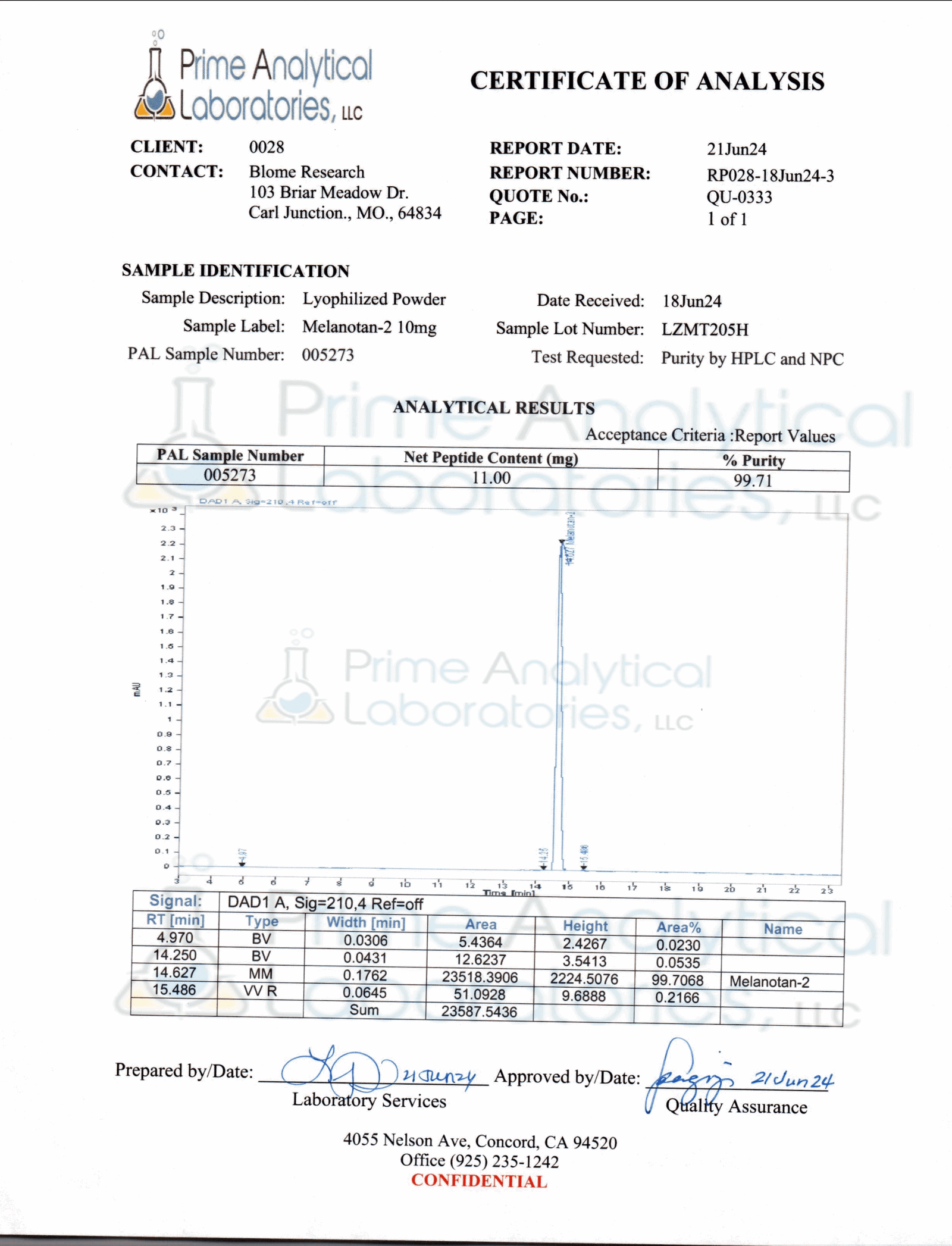 Testing Reports – Blome Research